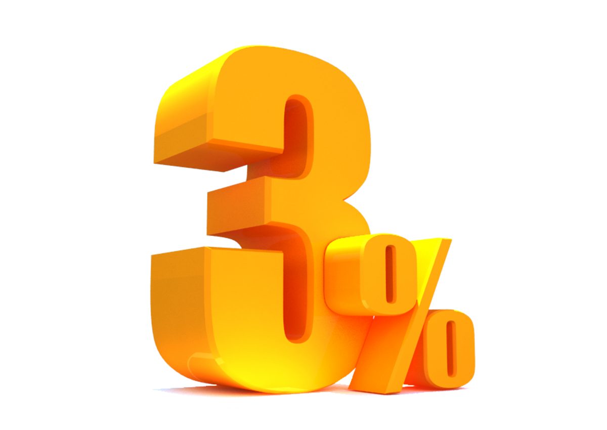 Explaining the 3% Abandonment Rate Rule and Why It’s Important - CallShaper